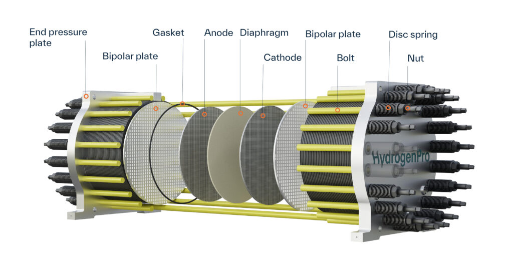 Technology - HydrogenPro